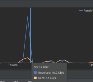 Optimizing your app with Android Profiler - LogRocket Blog
