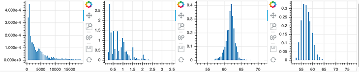 Python Data Visualization With Bokeh And Jupyter Notebook Logrocket Blog
