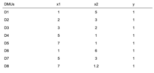 Introduction to data science with NumPy - LogRocket Blog