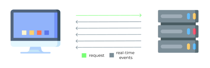 Using Fetch Event Source for server-sent events in React - LogRocket Blog
