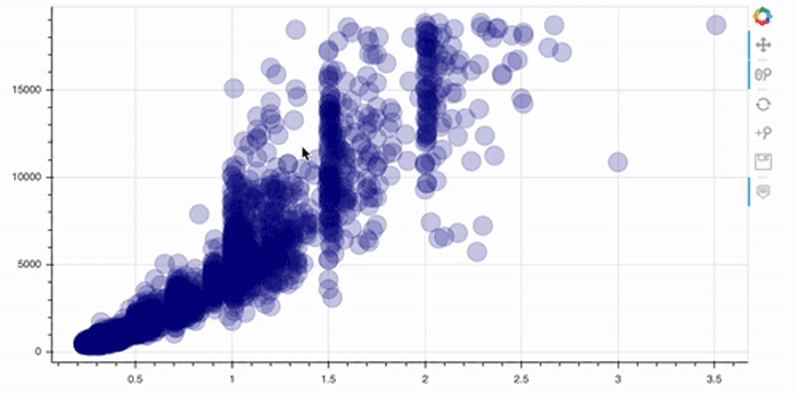 Python Data Visualization With Bokeh And Jupyter Notebook Logrocket Blog