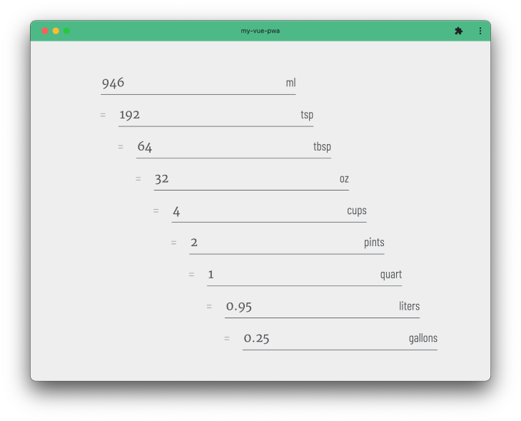 Building a PWA with Vue.js - LogRocket Blog