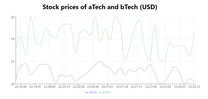 Using Fetch Event Source For Server Sent Events In React Logrocket Blog