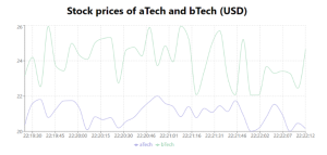 Using Fetch Event Source for server-sent events in React - LogRocket Blog
