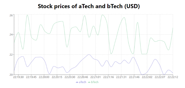 Using Fetch Event Source for server-sent events in React - LogRocket Blog