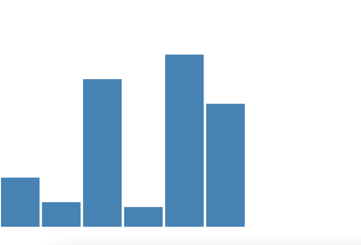 Data visualization with D3.js and Node.js - LogRocket Blog