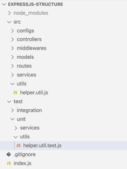 Organizing Your Express js Project Structure For Better Productivity LaptrinhX