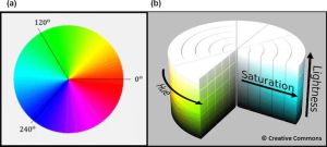 An advanced guide to setting colors in CSS - LogRocket Blog