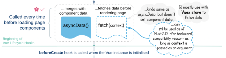 Logging And Error Management Best Practices In Ssr Apps Logrocket Blog