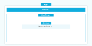 A better way of solving prop drilling in React apps - LogRocket Blog