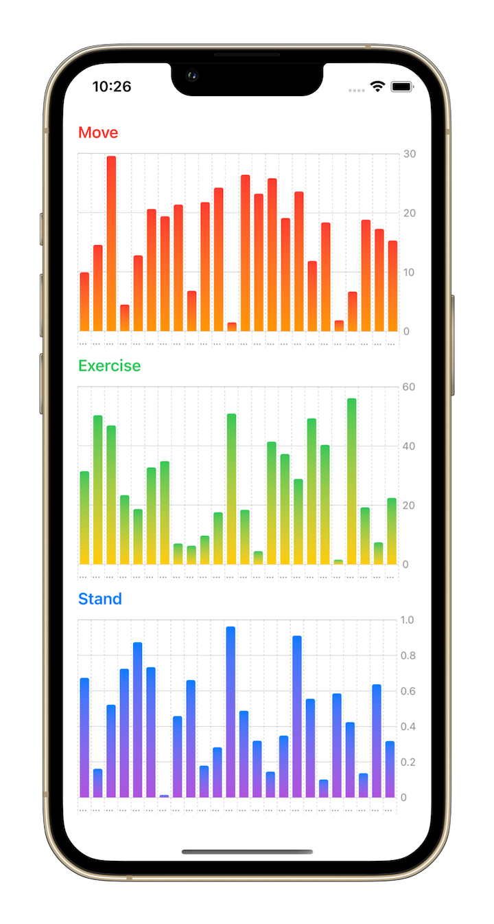 Building custom charts in SwiftUI - LogRocket Blog