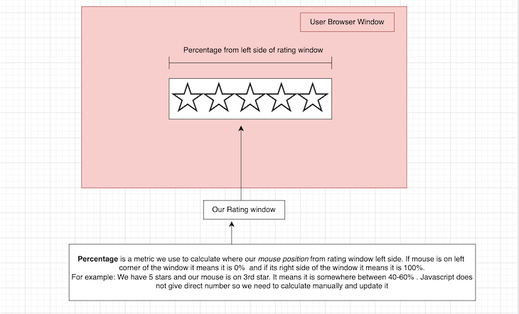 Build a half-star rating component in React from scratch - LogRocket Blog
