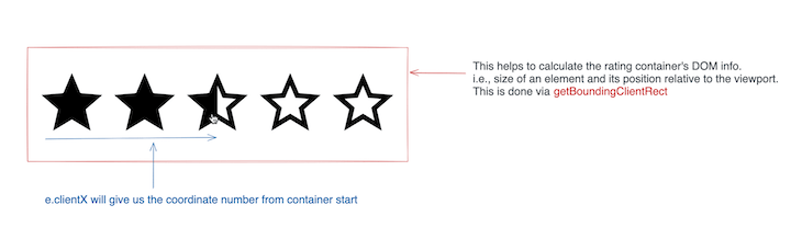 Build a half-star rating component in React from scratch - LogRocket Blog