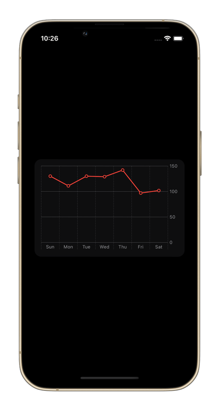Building custom charts in SwiftUI - LogRocket Blog