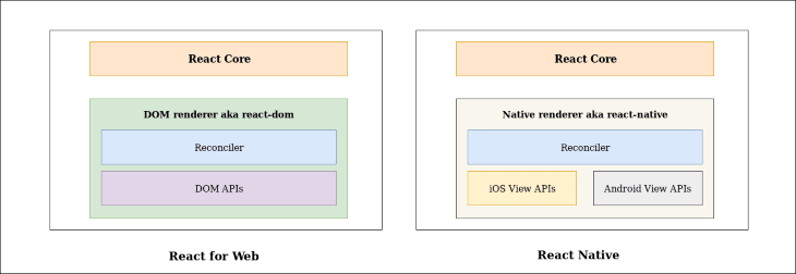 Fela Writing State Driven Styles For React And React Native Logrocket Blog