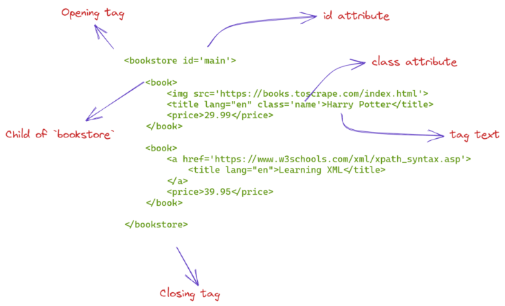 Build A Python Web Crawler From Scratch Logrocket Blog
