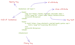 Build A Python Web Crawler From Scratch LaptrinhX