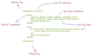 Build a Python web crawler from scratch - LogRocket Blog
