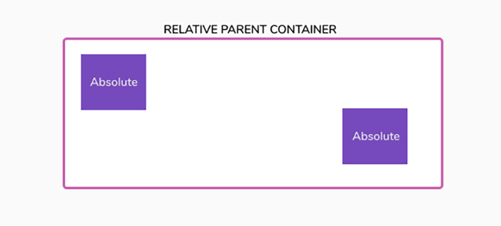 CSS ::before and ::after for custom animations and transitions - LogRocket Blog