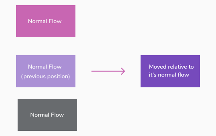 Css Before And After For Custom Animations And Transitions Logrocket Blog