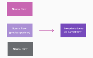 CSS ::before and ::after for custom animations and transitions ...