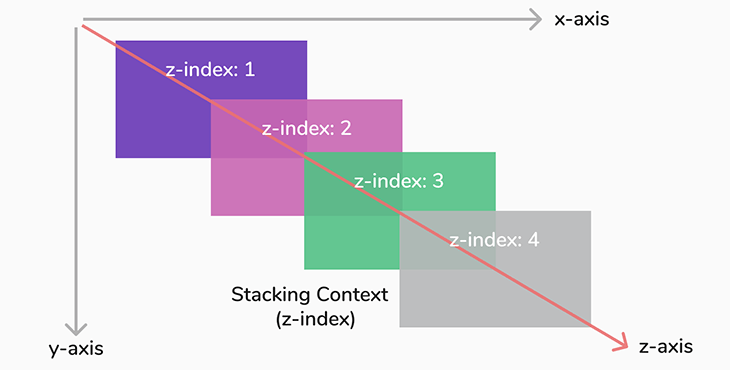Css Before And After For Custom Animations And Transitions Logrocket Blog