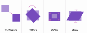 CSS ::before and ::after for custom animations and transitions ...