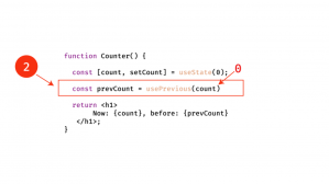 How to access previous props or state with React Hooks - LogRocket Blog