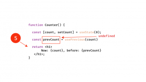 How to access previous props or state with React Hooks - LogRocket Blog