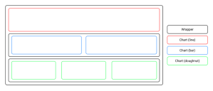 Building analytic dashboards in Svelte - LogRocket Blog
