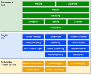 A complete guide to Flutter architecture - LogRocket Blog