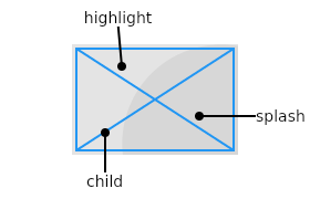 Implementing the InkWell class in Flutter - LogRocket Blog