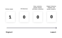 A Deep Dive Into CSS Specifi LaptrinhX