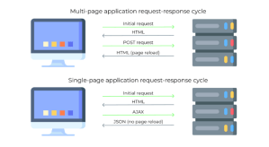 Build a single-page application in Svelte with svelte-spa-router - LogRocket Blog