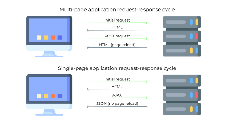 Build A Single Page Application In Svelte With Svelte Spa Router Logrocket Blog