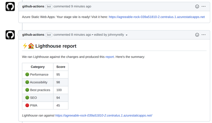 Lighthouse Meets Github Actions How To Use Lighthouse In Ci