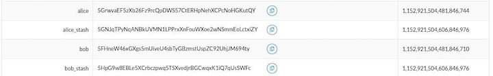 How To Build A Custom Blockchain Implementation In Rust Using Substrate Logrocket Blog