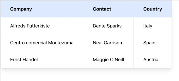 Building a Tailwind CSS table component - LogRocket Blog
