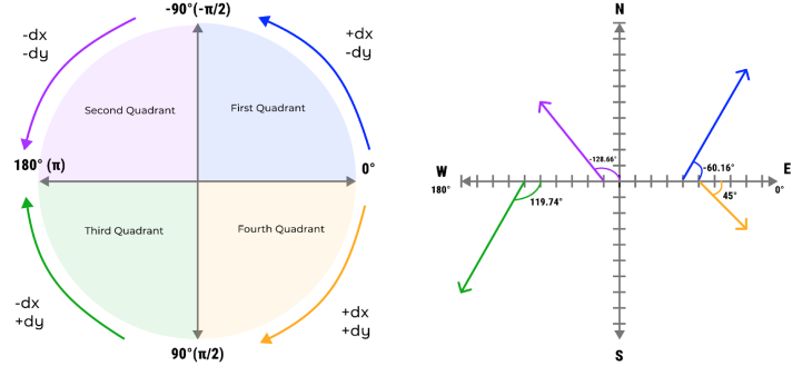 Understanding Offsets in Flutter - LogRocket Blog