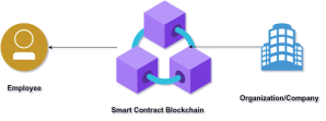 6 examples and use cases of smart contracts - LogRocket Blog