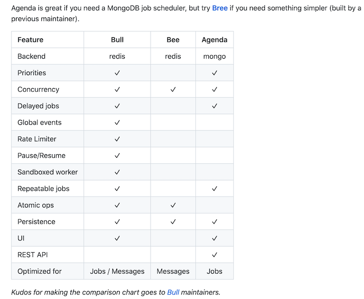 Job scheduling in Node.js using Agenda.js - LogRocket Blog