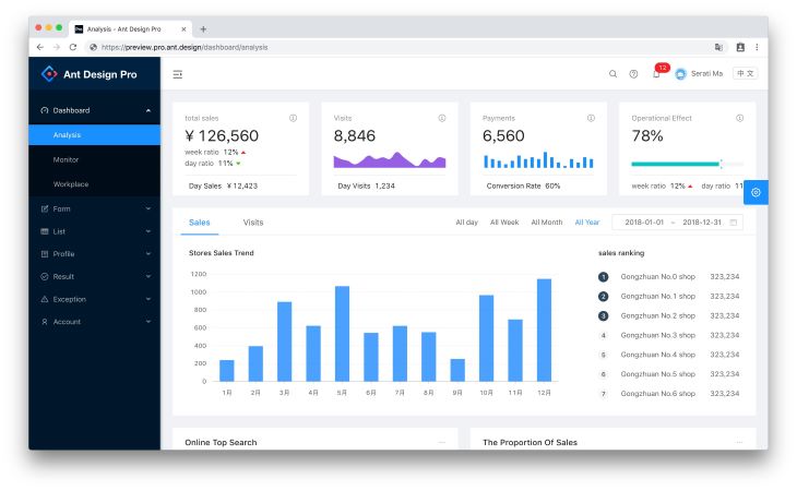 Top React dashboard libraries - LogRocket Blog