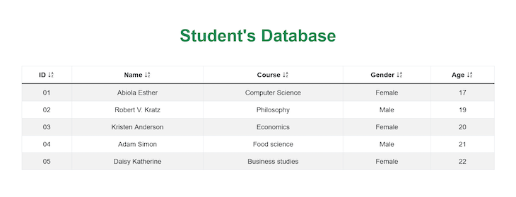 Build A Table Component From Scratch In Vue 3 With Bootstrap Logrocket Blog