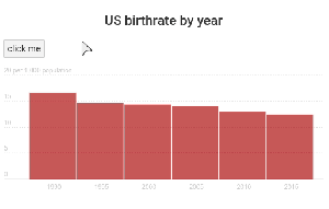 Data visualization with Svelte and D3 - LogRocket Blog