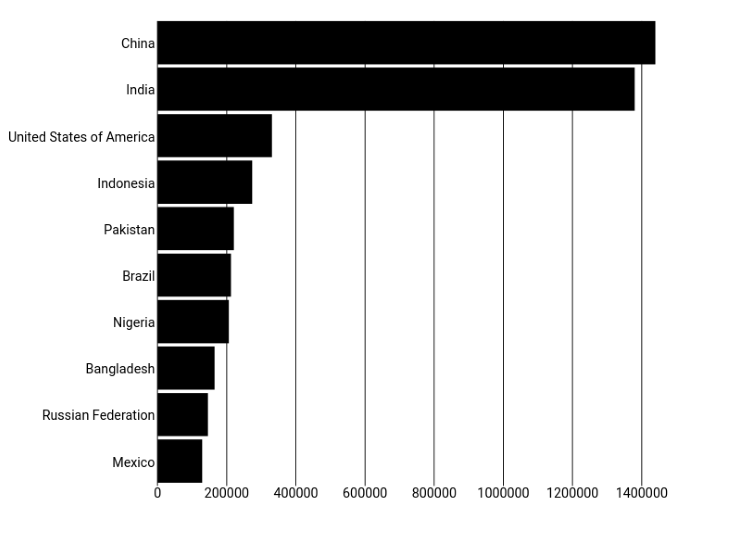 Data visualization with Svelte and D3 - LogRocket Blog