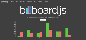 The 8 best chart libraries for Vue - LogRocket Blog