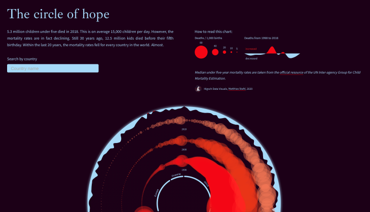 Data visualization with Svelte and D3 - LogRocket Blog