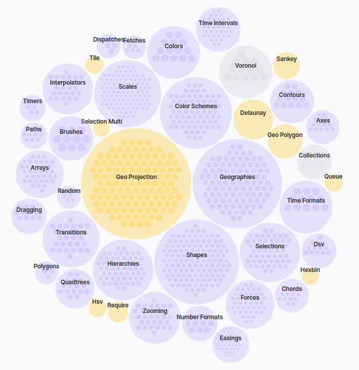 Data visualization with Svelte and D3 - LogRocket Blog
