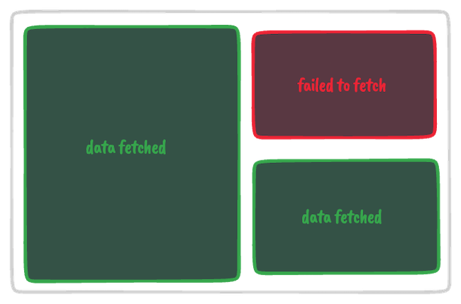 Data Fetching With React Suspense Logrocket Blog