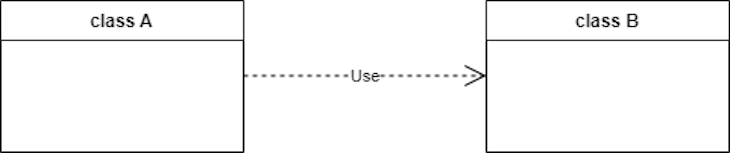 Understanding The Dependency Inversion Principle In Typescript Logrocket Blog